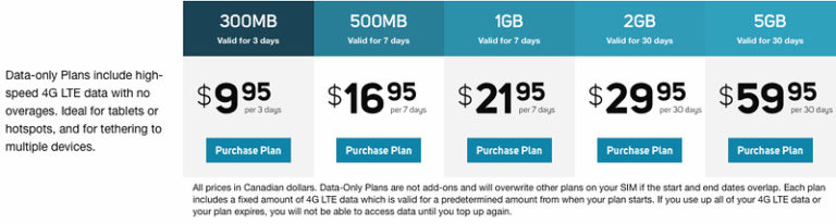 Roam Mobility: An American SIM Card for Canadian Phones | Rudderless Travel